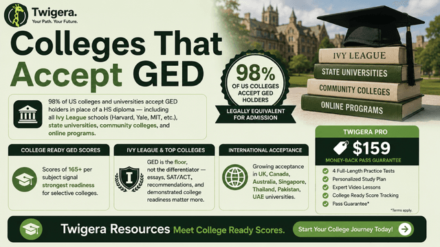 Colleges That Accept GED 2026: Full List + Ivy League · Twigera